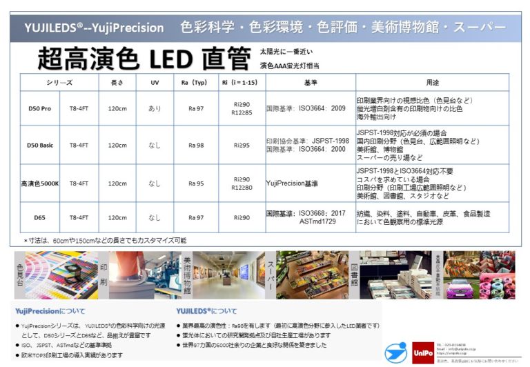 色評価用高演色LED（D50・D65） | UniPo株式会社